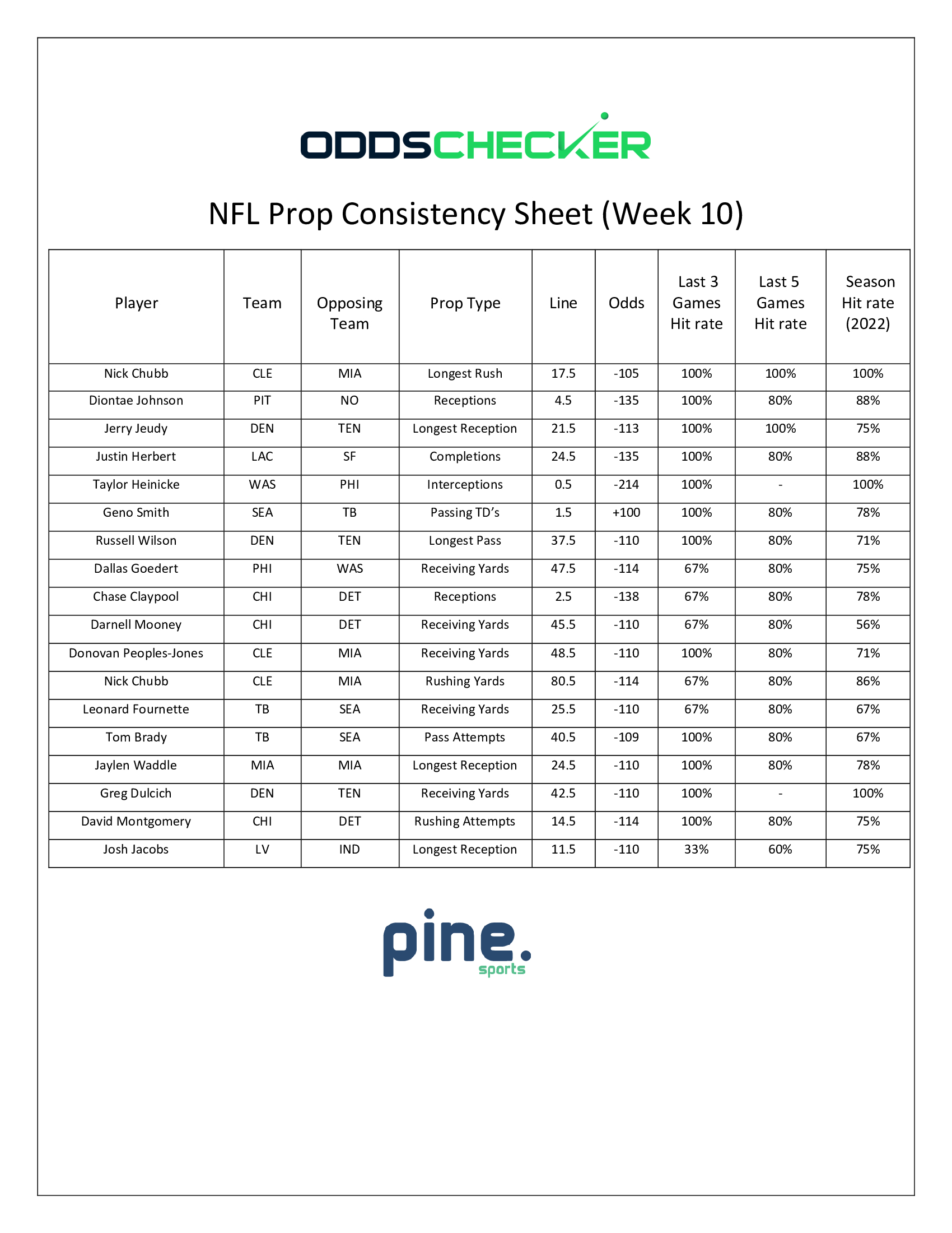 Oddschecker nfl store
