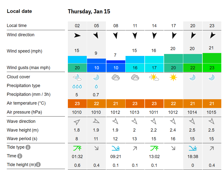 2026 Sony Open First Round Leader Picks and Predictions: Back Harry ...